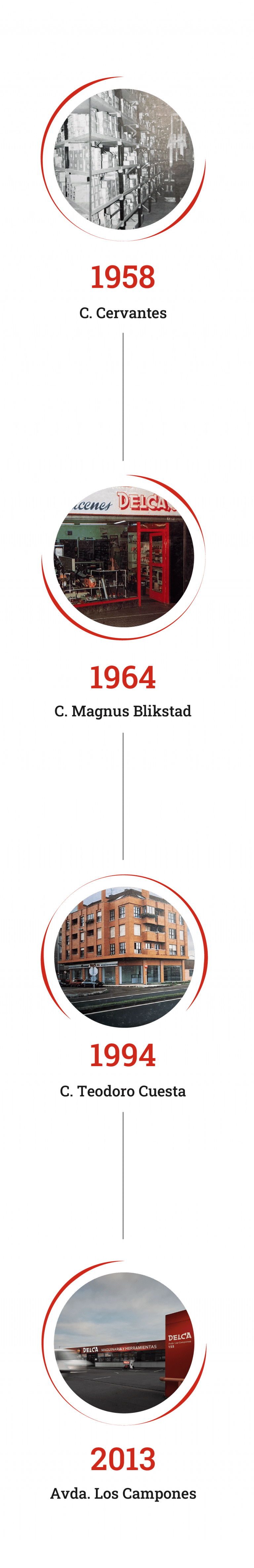 Nuestra historia – Almacenes Delca